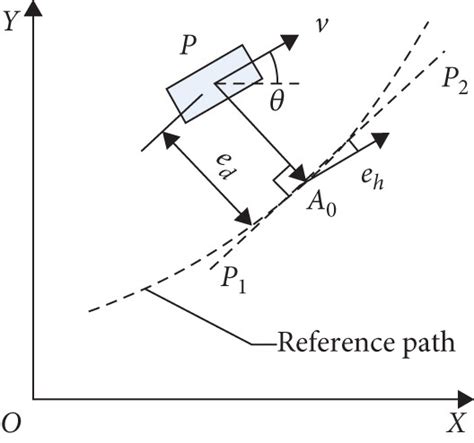 Efficient Path Tracking Control For Autonomous Driving Of Tracked Emergency Rescue Robot Under