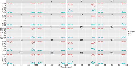 figure 4 2 from predicting targets in multiple object tracking task