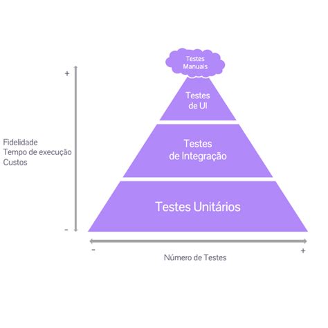 Guia Rápido De Testes No Front End Dev Community