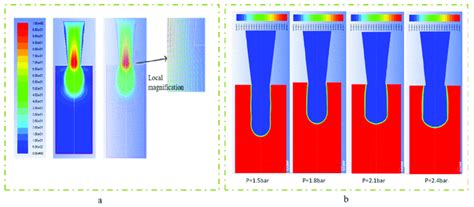 The Extrusion Process Simulation Model A Flow Velocity Distribution Download Scientific