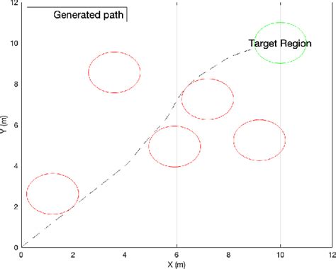 Figure 4 From Optimized Path Planning And Control For Autonomous