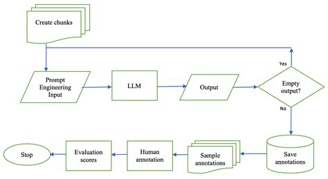 On The Limitations Of Large Language Models Llms False Attribution