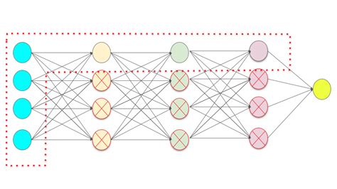 Regularization In Deep Neural Network By Jagan J Aug 2020 Medium