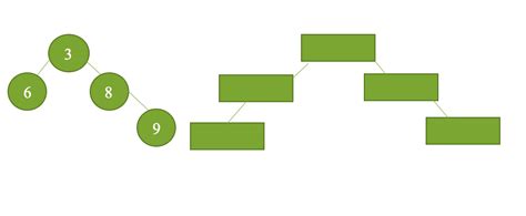 Ağaç Veri Yapısı Yazılım Karavanı Bilim Teknoloji Mühendislik