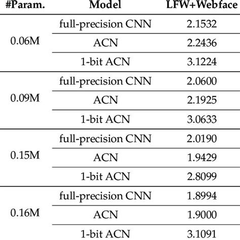 Results Comparison Of Normalized Mean Error Nme On Different