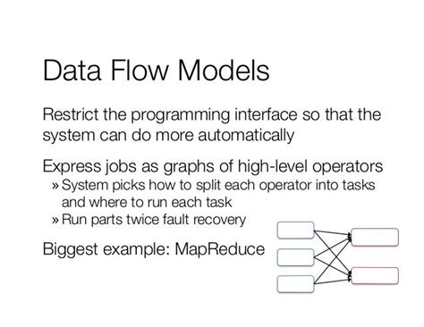 Data Science With Spark Training At Sparksummit East