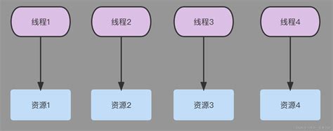 并发编程基础 二 csdn博客
