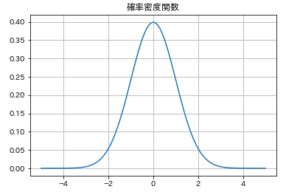 統計学初学者向けにPythonで累積分布関数を実装する方法を解説します happy analysis