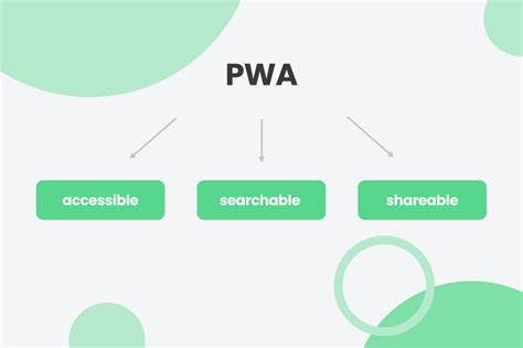 The PWA Case Study Of Online Merchants Pros And Cons