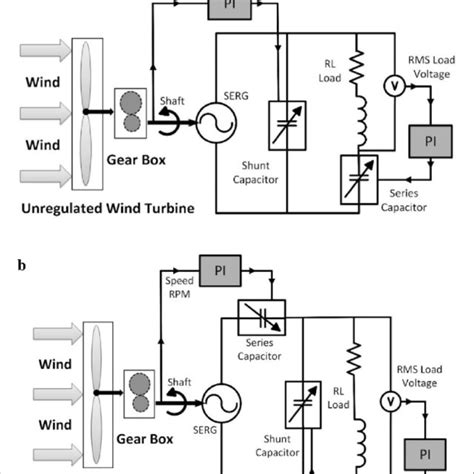 model of a two inertia system download scientific diagram