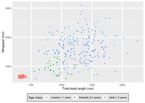 Chapter Data Visualization With Ggplot Reproducible Data Science