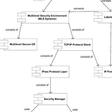 Mls Network Component Diagram Download Scientific Diagram