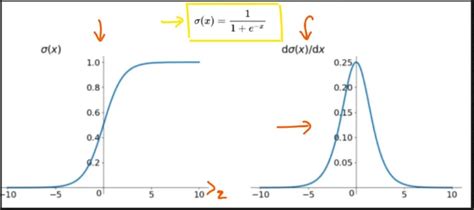 Training And Evaluating A Graph Neural Network Gnn Model A Comprehensive Guide By Mouissat