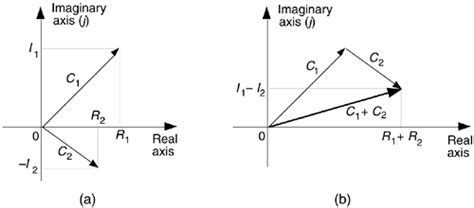 section a 3 arithmetic operations of complex numbers appendix a the