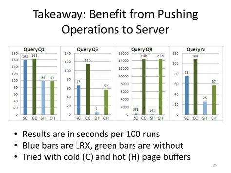 Ppt Full Fidelity Flexible Object Oriented Xml Access Powerpoint