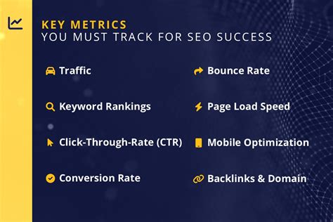 Measuring Seo Success Metrics Track And Analyze The Academy
