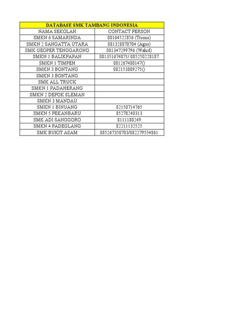 Database Sekolah Pdf