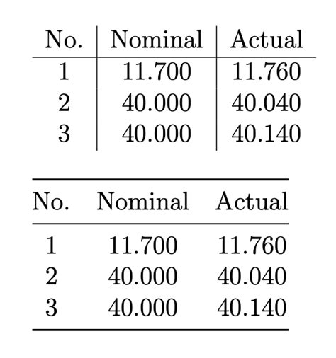 Tables Pdflatex Throws Error If Textmerg Is Used In Tabular