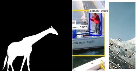 list image segmentation and detection curated by ivan hp lin medium