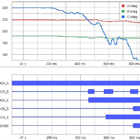 Logic Bits Of The Series Arcing Detection Method By Monitoring The Download Scientific Diagram