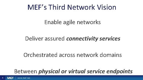 mef modeling activities putting models in context