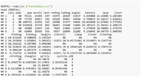 How To Deal With Panel Data Practical Application Using R By Manil