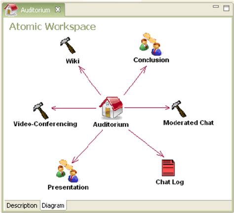 concrete syntax of the session metaclass download scientific diagram