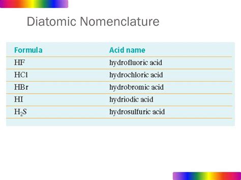 Ppt Chapter 14 Acids And Bases Powerpoint Presentation Free Download