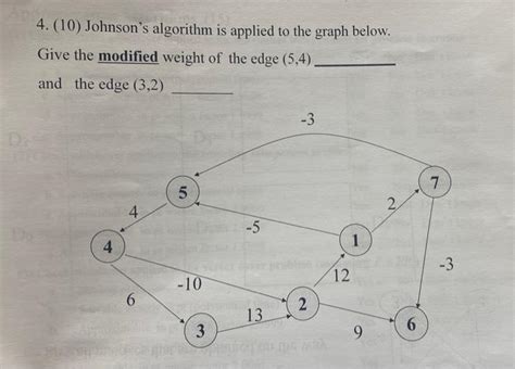 Solved Johnson S Algorithm Is Applied To The Graph Chegg