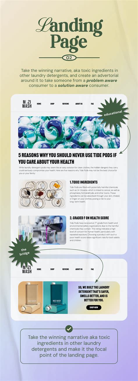 The Content Flywheel