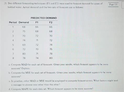 solved 1 two different forecasting techniques fi and f2