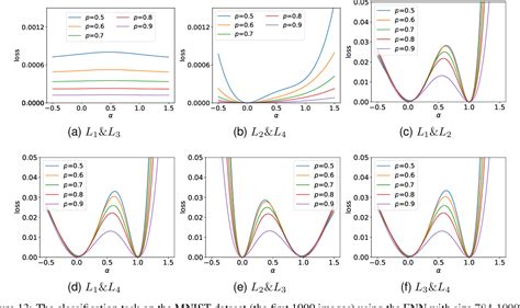 Figure 1 From Implicit Regularization Of Dropout Semantic Scholar