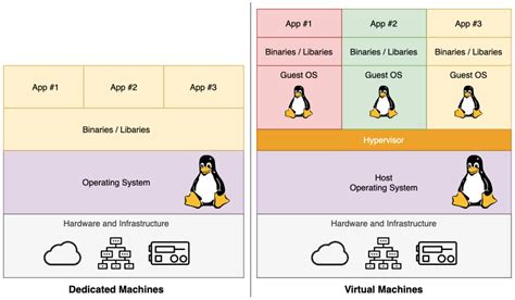 精通docker第四版 第一章 docker概览 alan hou的个人博客