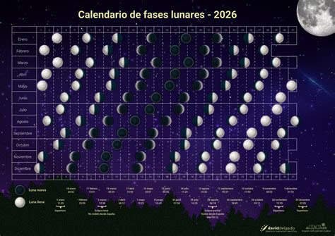 Aluciencianante Calendario De Fases Lunares 2026