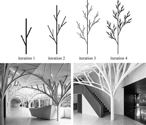 Tree Inspired Dendriforms And Fractal Like Branching Structures In Architecture A Brief
