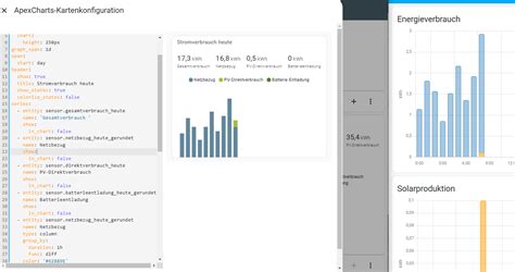 ApexCharts Card A Highly Customizable Graph Card Dashboards Frontend Home Assistant