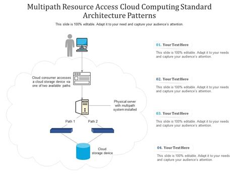 Multipath Resource Access Cloud Computing Standard Architecture Patterns Ppt Presentation