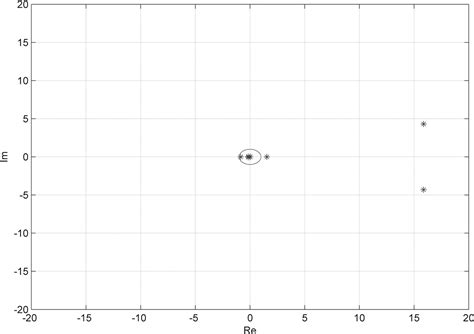 Convergence Analysis Of Implicit Z‐bus Power Flow Method For General