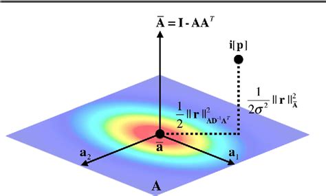 A Unified Framework For Compositional Fitting Of Active Appearance Models