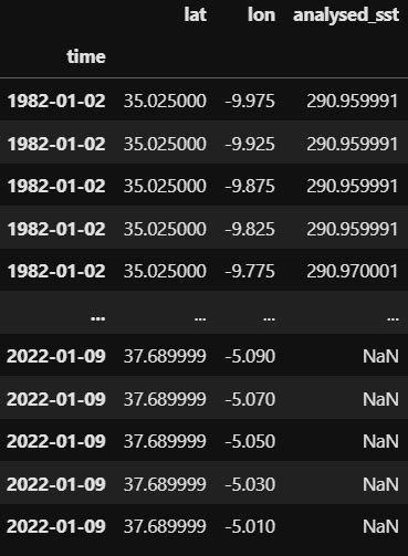 Python Calculate Mean From Only One Variable In Pandas Dataframe And