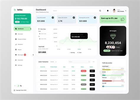 Ecommerce Dashboard For Seller Store Web Ui Kit Websites Ux And Ui