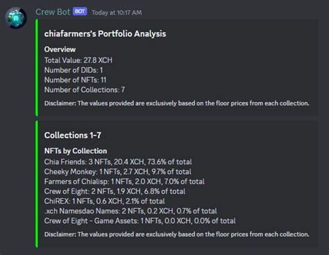 Github Xchchiafarmers Nft Portfolio Analysis Lists All Chia Nfts Of A Discord User And The