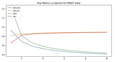 Github Fmlin429capstoneganmnist Generative Adversarial Networks Gan Application Case