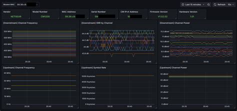 GitHub Tylxr Netgear Modem Prometheus Exporter A Python Based Prometheus Exporter For