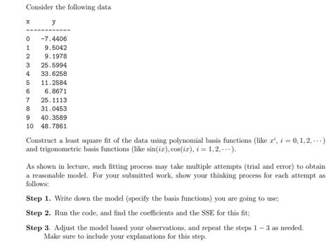 Clear All Close All Clc N Input Data N Data Chegg