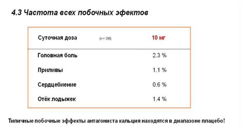 Лерканидипин: инструкция по применению, цена, отзывы и аналоги