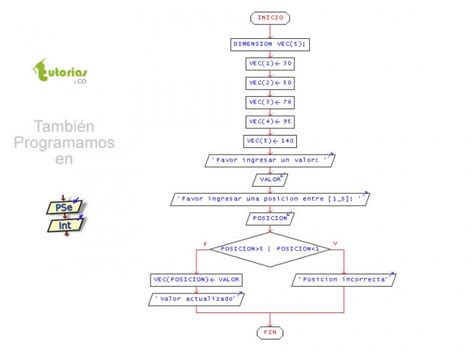 Arreglos PSeint Actualizar Valor En Vector Tutorias Co