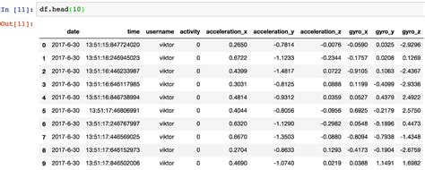 Run Or Walk Part 3 99 Accuracy Neural Network Classifier For