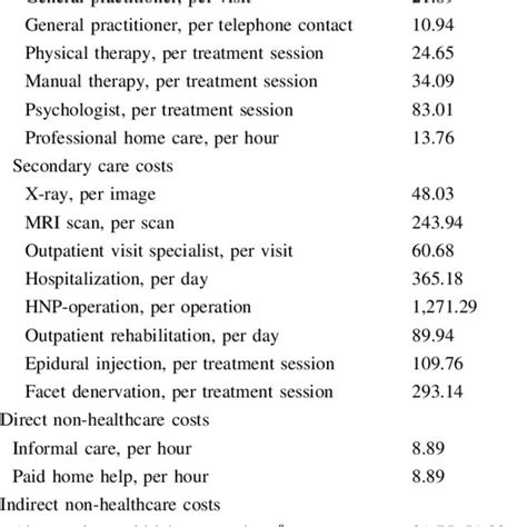 The Classification Based System For Patients With Lbp 6 Weeks As