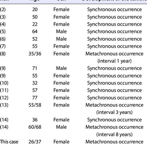 The First Acc Arising In The Left Parotid Gland A Solid Nodular Growth Download Scientific